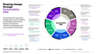 Shaping the Sustainable Organization | Accenture | PDF