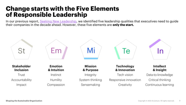 Shaping the Sustainable Organization | Accenture