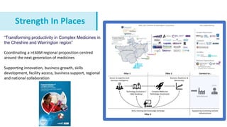 MDC Connects Series 2021 | A Guide to Complex Medicines: Where are we now, where could we get to ...