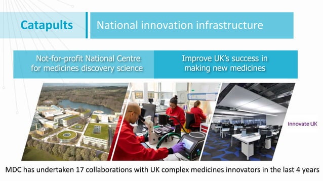 MDC Connects Series 2021 | A Guide to Complex Medicines: Where are we now, where could we get to ...