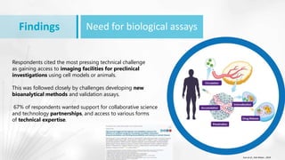 MDC Connects Series 2021 | A Guide to Complex Medicines: Where are we now, where could we get to ...