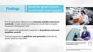 MDC Connects Series 2021 | A Guide to Complex Medicines: Where are we now, where could we get to ...