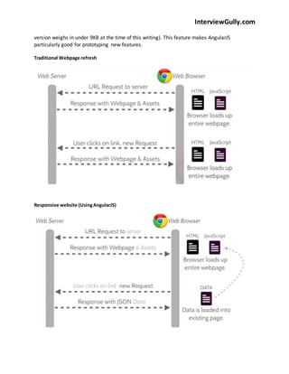Shaping up with angular JS | PDF