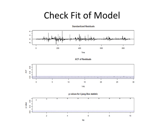 Database Performance Analysis With Time Series Pptx Computing