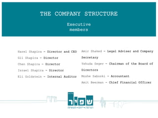Shapir Engineering - Company Stracture | PPTX | Civil Engineering ...