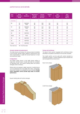 Shapland doors | PDF
