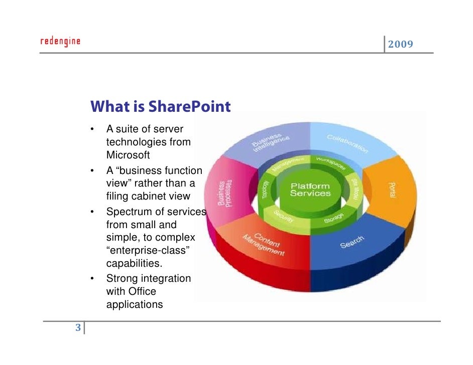 Practical Uses of SharePoint a Redengine Webinar
