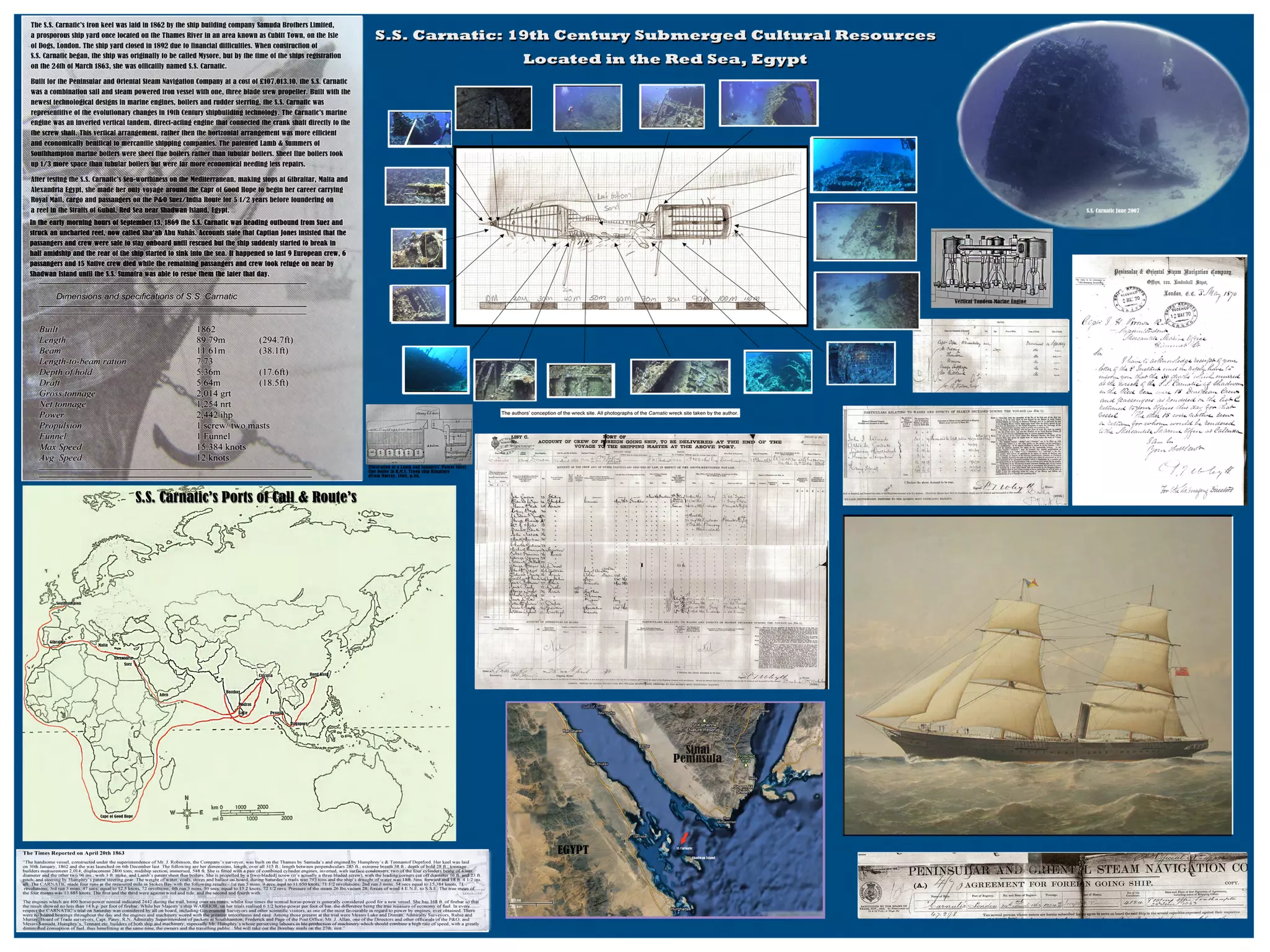 SHA Poster2012 | PPT