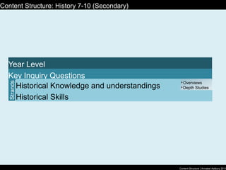 Australian Curriculum and Tertiary Students | PPT