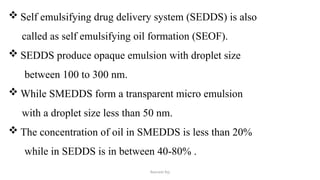 SMEDDS introduction method of preparation & Application | PPTX