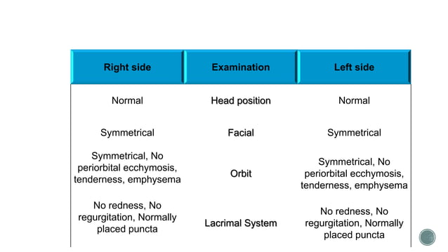 SHAPU ( Seasonal Hyperacute Panuveitis) case | PPTX