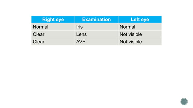 SHAPU ( Seasonal Hyperacute Panuveitis) case | PPTX