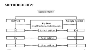 Shapu in nepal | PPTX