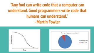 Sharable of qualities of clean code | PPT