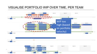 Making the Invisible Visible: Showing WIP & Flow at Portfolio Level in ...
