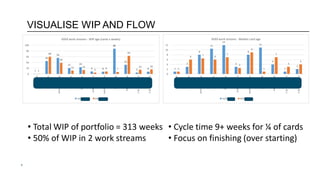 Making the Invisible Visible: Showing WIP & Flow at Portfolio Level in ...