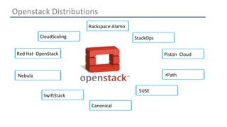 Sharad openstack slides | PPT