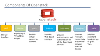 Sharad openstack slides | PPT
