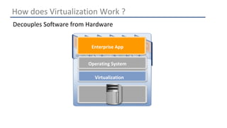 Sharad openstack slides | PPT