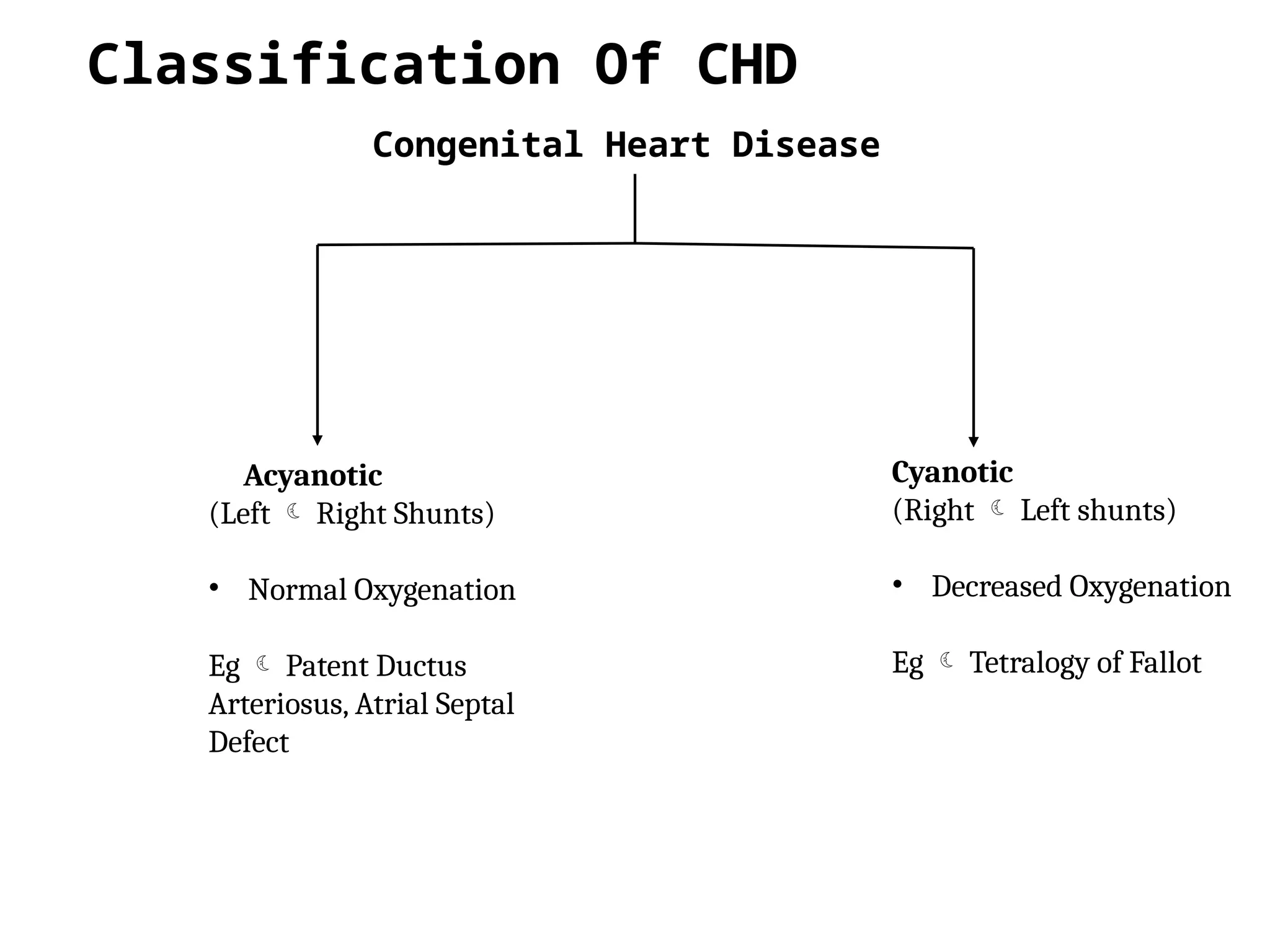 Congenital heart failure and fetal circulation.pptx