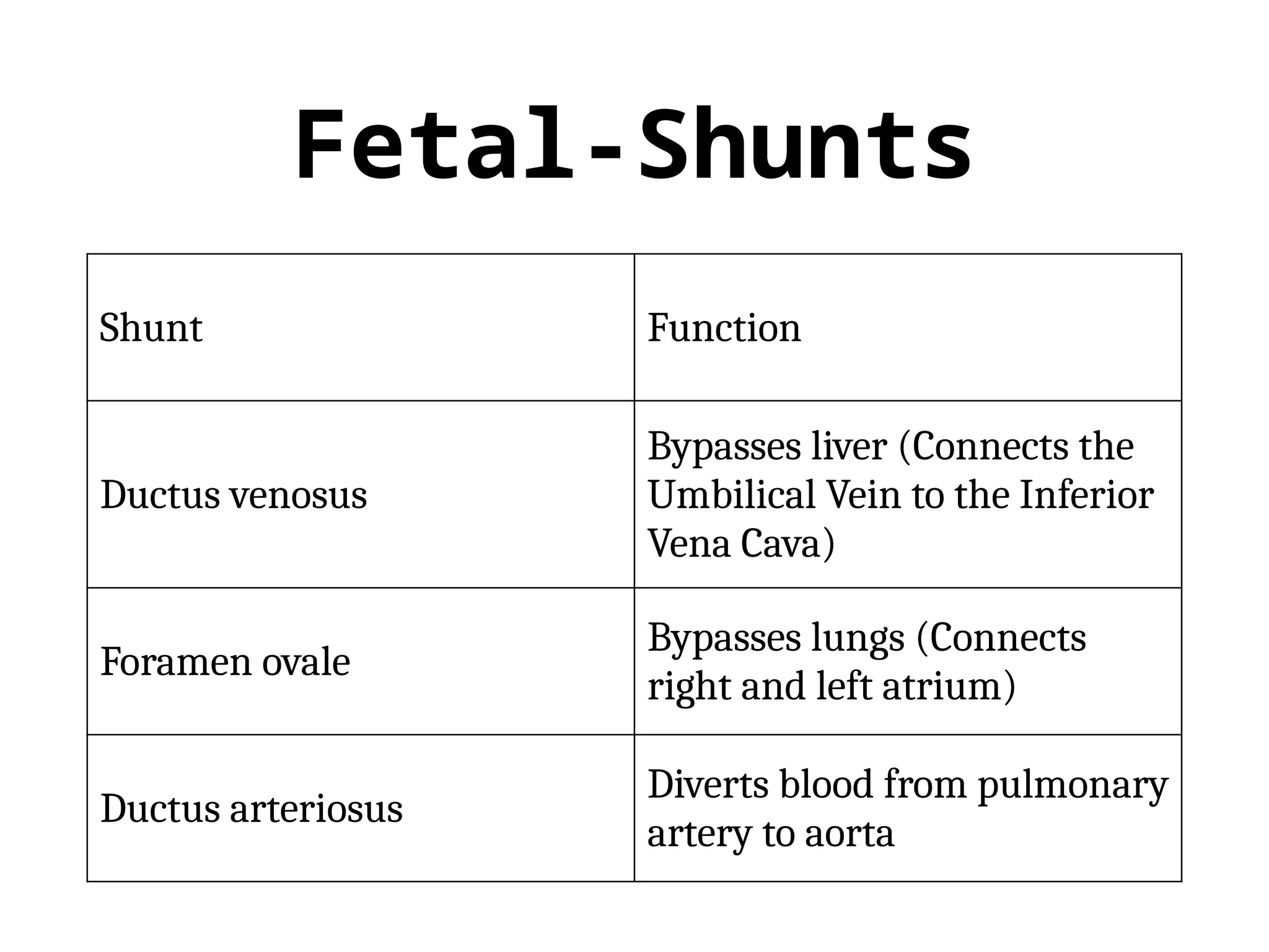Congenital heart failure and fetal circulation.pptx