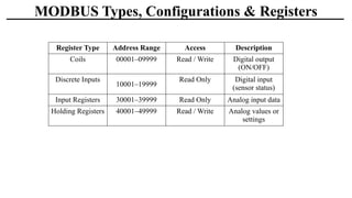 Comprehensive Guide to IP Addressing, Subnetting, Default Gateway, and ...