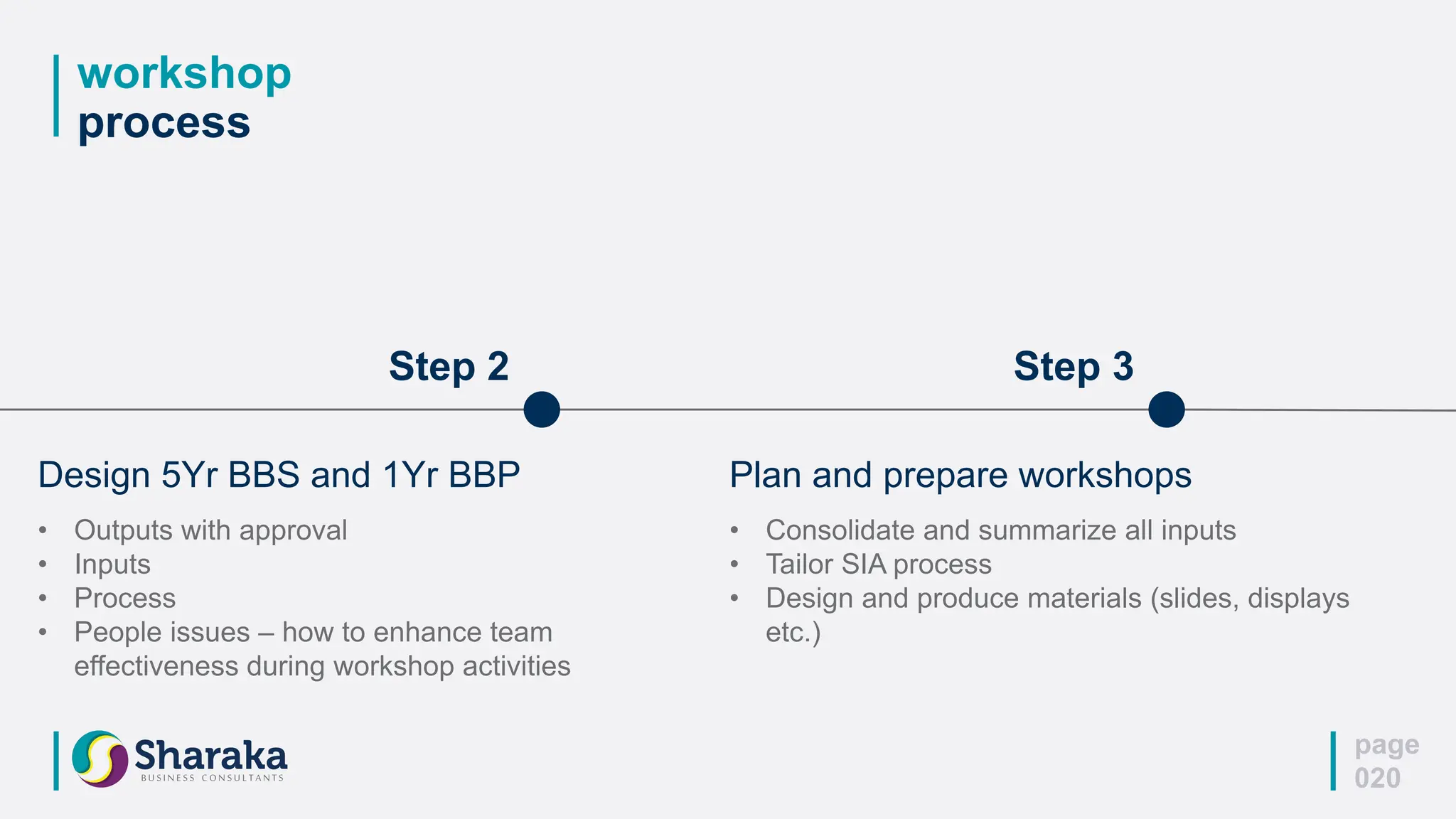 Strategy into Action SIA | PPTX