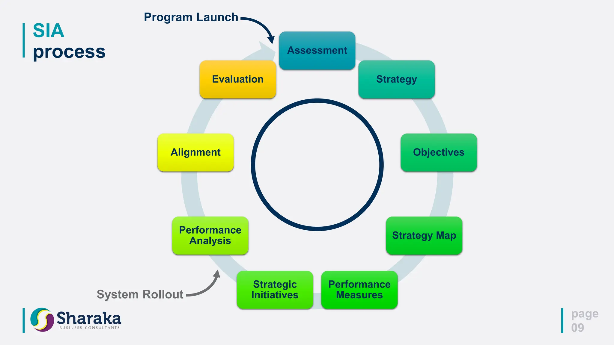 Strategy into Action SIA | PPTX