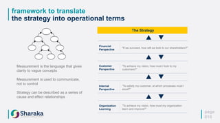 Strategy into Action SIA | PPTX