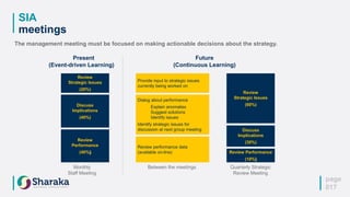 Strategy into Action SIA | PPTX