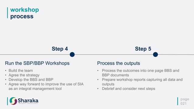 Strategy into Action SIA | PPT