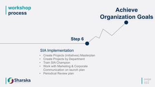 Strategy into Action SIA | PPTX