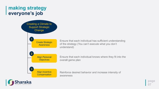 Strategy into Action SIA | PPT | Free Download