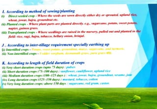 Agricultural Heritage ppt for bsc agriculture students | PDF