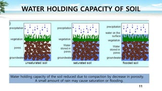 IMPACT OF HEAVY MACHINARIES ON SOIL PROPERTIES | PPTX