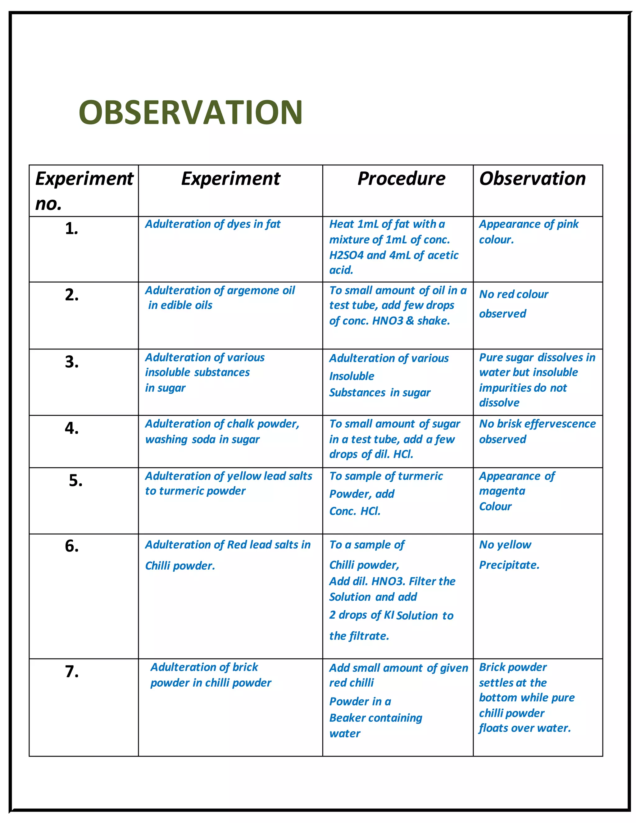 chemistry investigatory project on food adulteration | DOCX