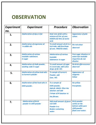 chemistry investigatory project on food adulteration | DOCX