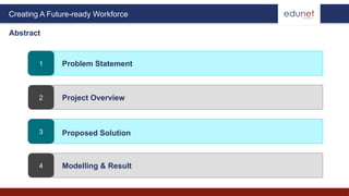 Notes sharing web application using Django | PPT