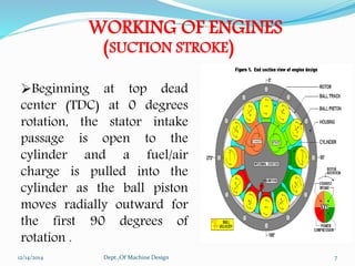 ball piston engine | PPTX