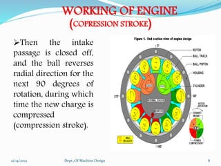 ball piston engine | PPTX