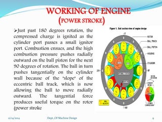 ball piston engine | PPTX