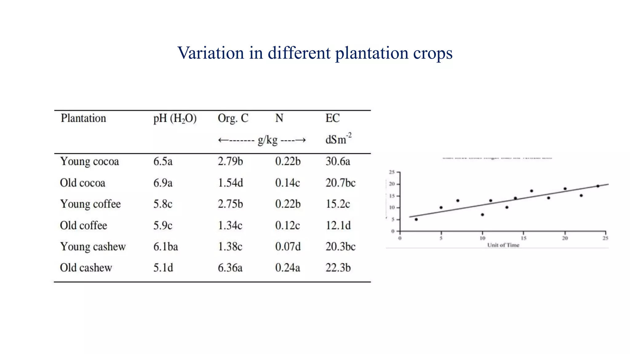 SPATIAL VARIABILITY OF SOIL ORGANIC CARBON IN DIFFERENT LAND USE SYSTEM USING GIS AND REMOTE ...