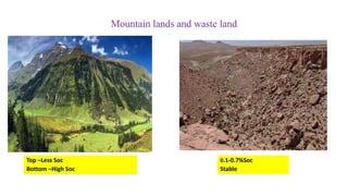 SPATIAL VARIABILITY OF SOIL ORGANIC CARBON IN DIFFERENT LAND USE SYSTEM USING GIS AND REMOTE ...