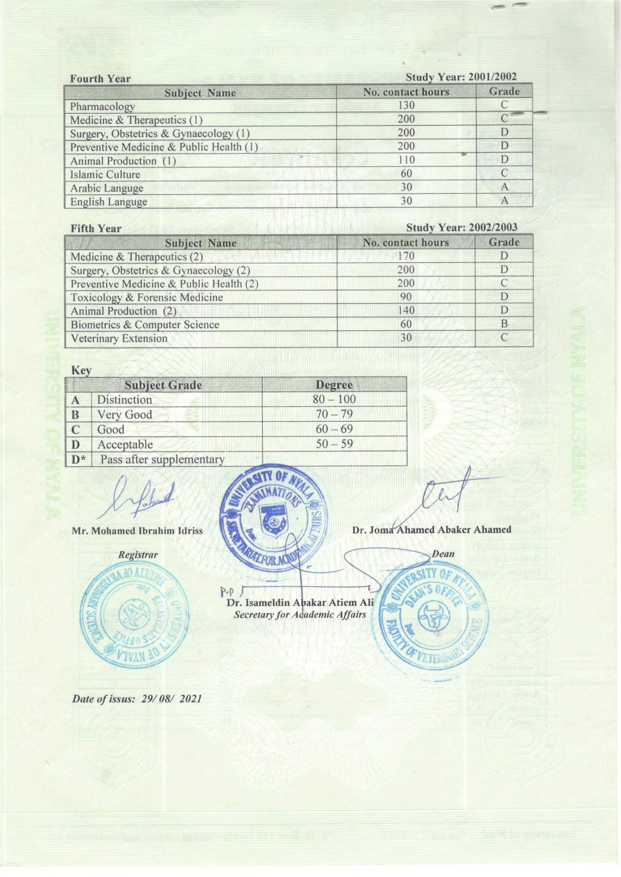 Certificate of Sharawi Alkamil Abbas Ahm | PDF