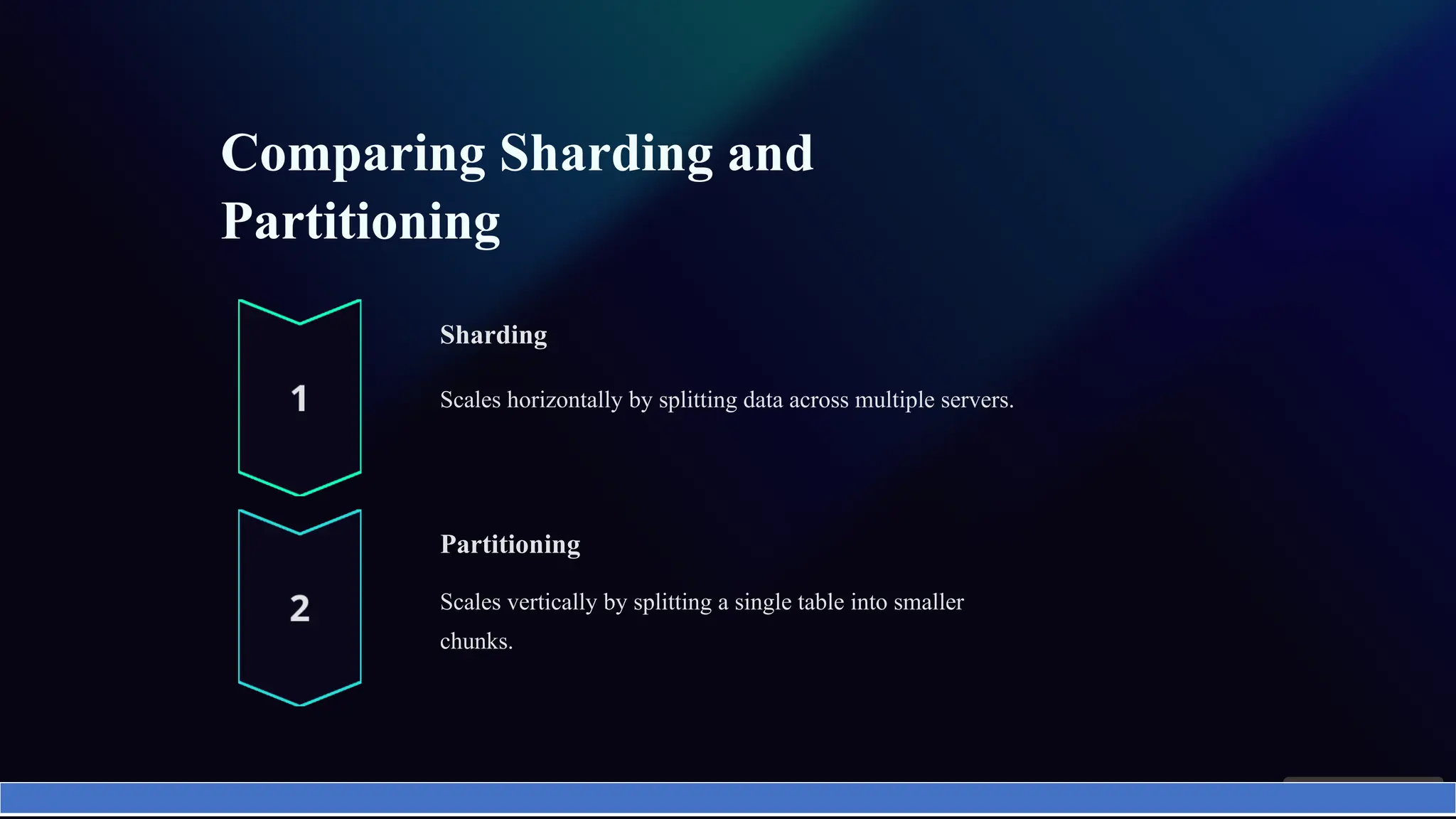 Understanding Database Sharding and Partitioning | PPT Understanding Database Sharding and Partitioning | PPT