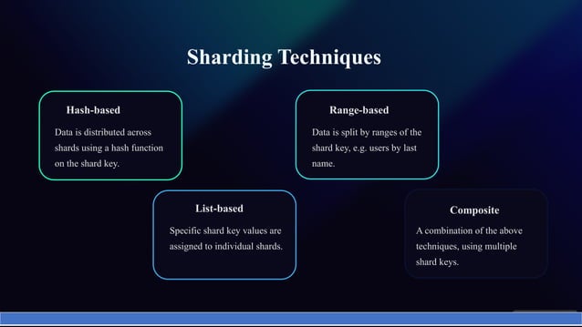 Understanding Database Sharding and Partitioning | PPTX Understanding Database Sharding and Partitioning | PPTX