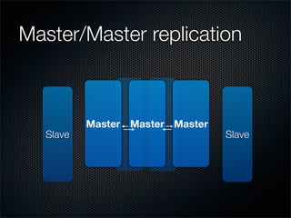 Sharding Architectures | PDF