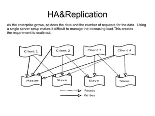 Sharding and scale out | PPT