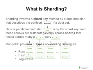 Everything You Need to Know About Sharding | PPT