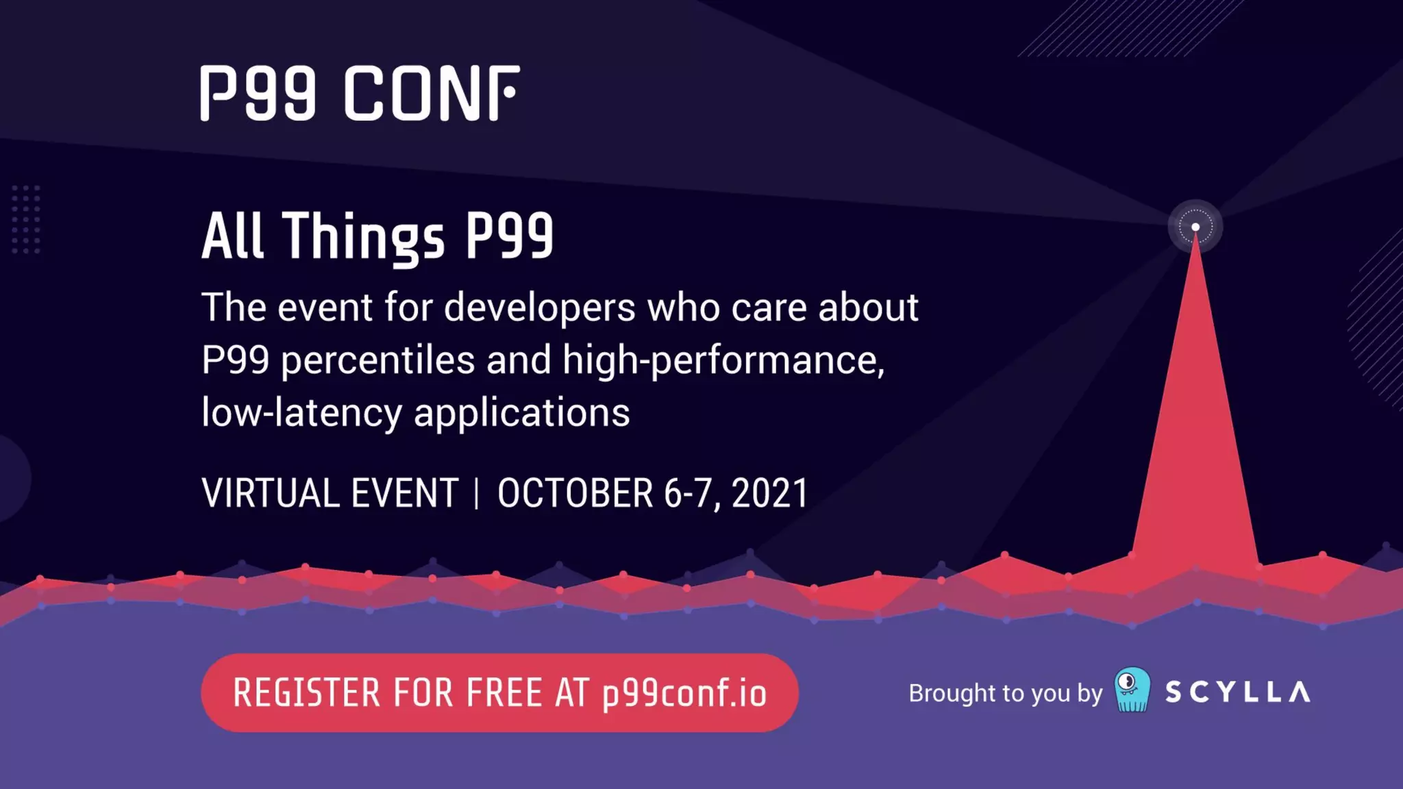 Under the Hood of a Shard-per-Core Database Architecture | PDF